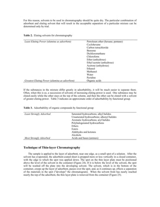 Thin layer chromatography | PDF