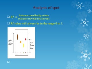 Thin layer chromatography. (TLC) | PPTX