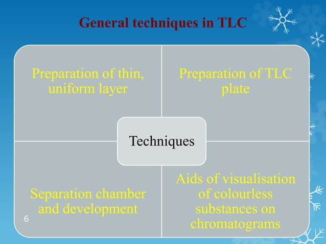 Thin layer chromatography. (TLC) | PPTX | Chemistry | Science