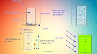 Thin layer Chromatography (TLC) | PDF