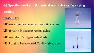 Thin layer Chromatography (TLC) | PDF