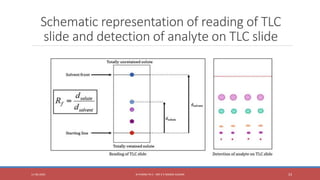 Thin Layer Chromatography | PPTX