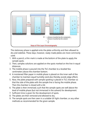 Thin layer chromatography | PDF