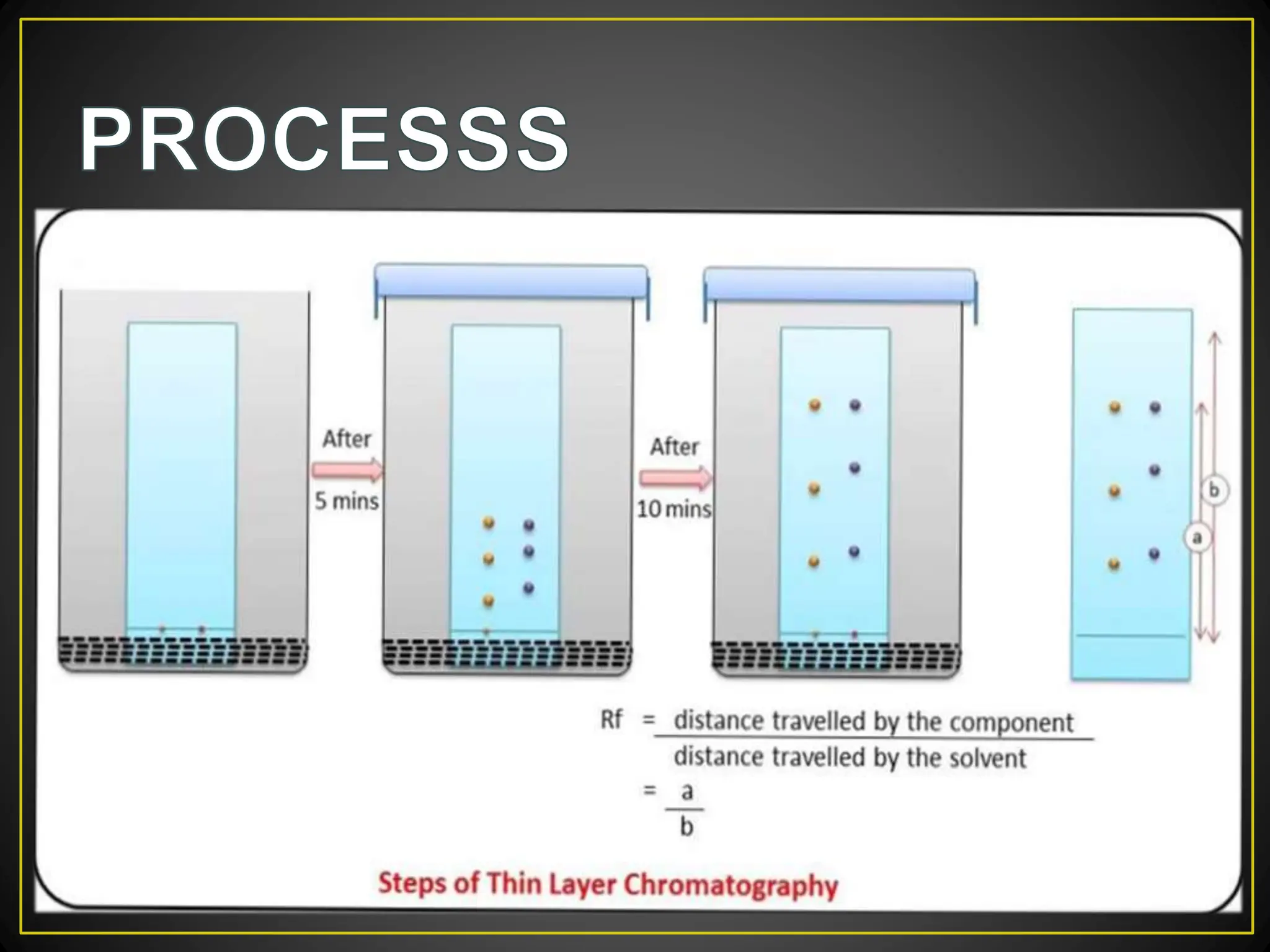 Thin Layer Cromatography.pptx | Chemistry | Science