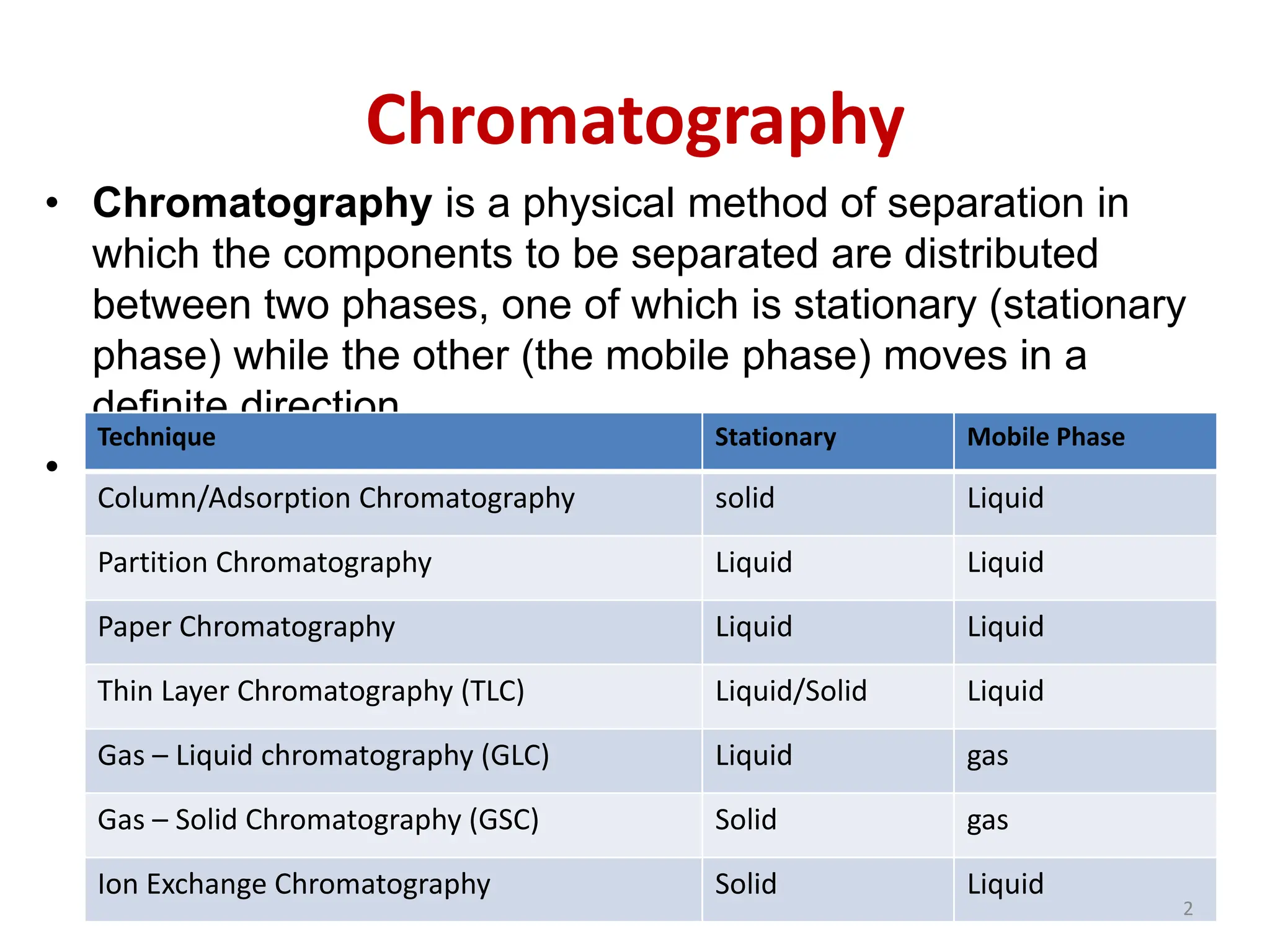 Thin layer chromatography ( Horizontal) | PPTX