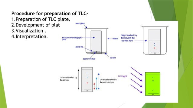 Thin Layer Chromatography(Instrumental Method of Analysis).pptx