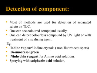 TLC is a types of the chromatography.pptx