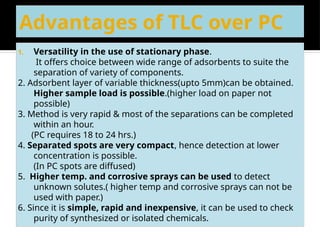TLC is a types of the chromatography.pptx
