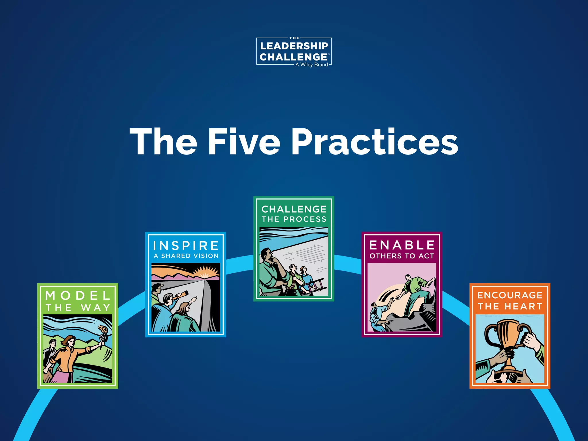 The Five Leadership Practices that Improve Sales Success | PDF