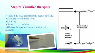 THIN LAYER CHROMATOGRAPHY | PPTX