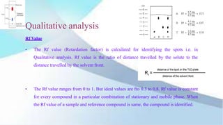 THIN LAYER CHROMATOGRAPHY | PPTX