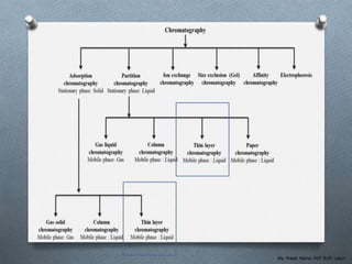 TLC - Basics as per PCI | PPT