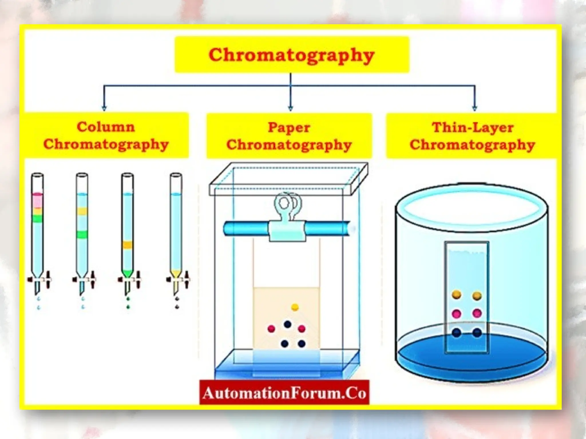 THIN LAYER CHROMATOGRAPHY- Power point presentationpptx | PPTX