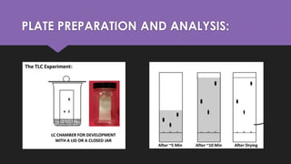 THIN LAYER CHROMATOGRAPHY , MOBILE PHASE AND STATIONARY PHASE | PPTX
