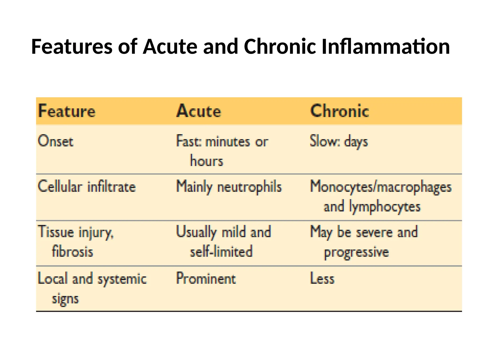 Acute and Chronic inflammation from Robins Basic pathology | PPTX