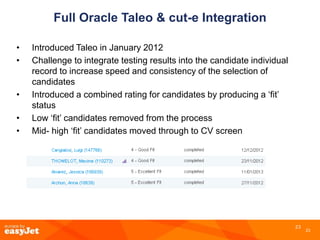 TLC Manchester - David Barrett, cut-e | PPTX