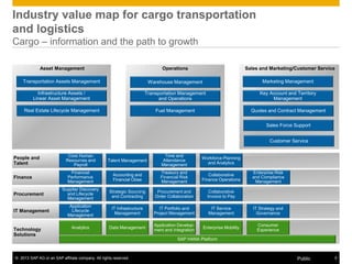 Delivering Real-Time Business Value for Cargo Transportation and ...