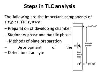 TLC Thin Layer Chromatography | PPTX