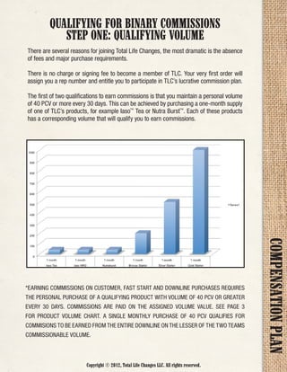 Tlc compensation plan-2 | PDF