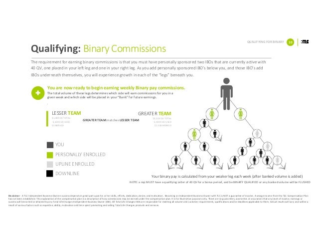 Total life changes rank chart 2021 - jerypositive