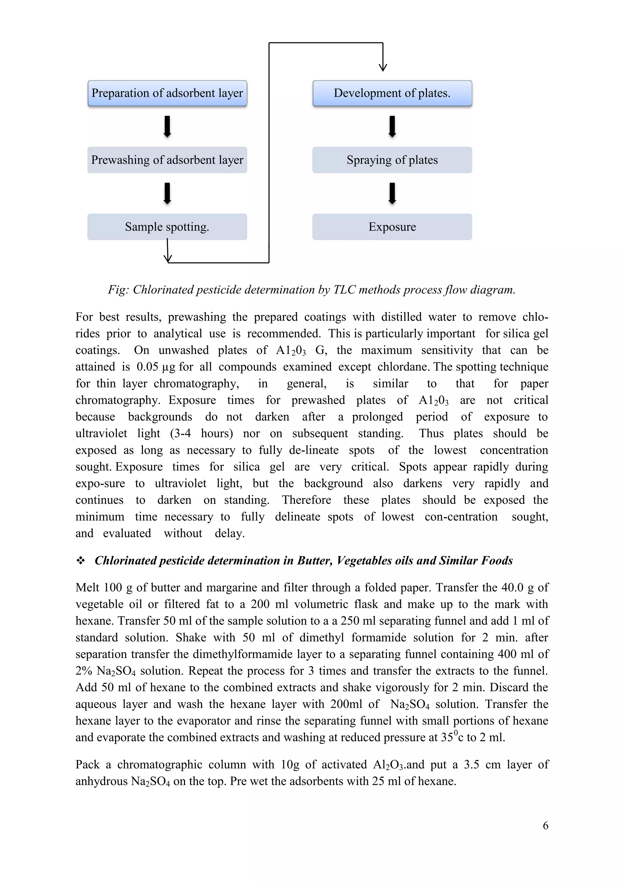 TLC for chlorinated pesticide determination Bapi Mondal | PDF