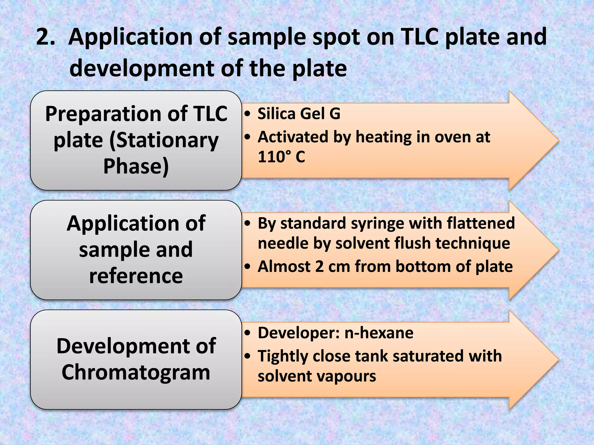 Tlc for chlorinated pesticides copy | PPTX