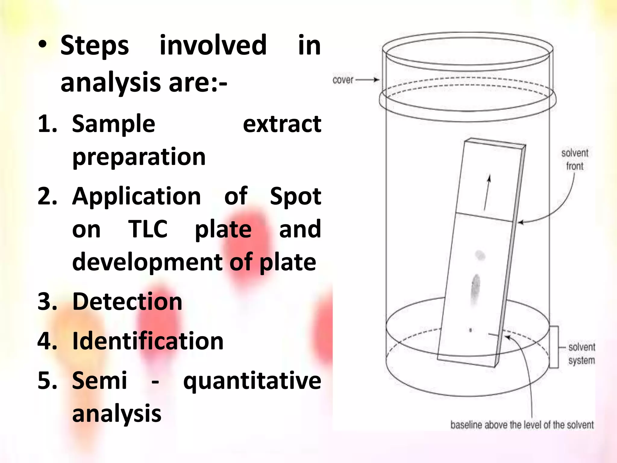 Tlc for chlorinated pesticides copy | PPTX