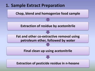 Tlc for chlorinated pesticides copy | PPTX
