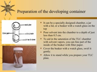 Thin Layer Chromatography and HighPerformance Thin Layer chromatography ...