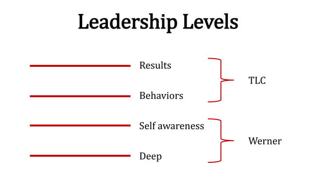 The Leadership Challenge | PPT
