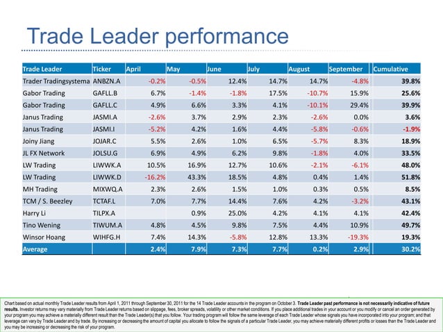 Fund Manager Performance Last 180 Days | PPTX | Stocks and Bonds ...