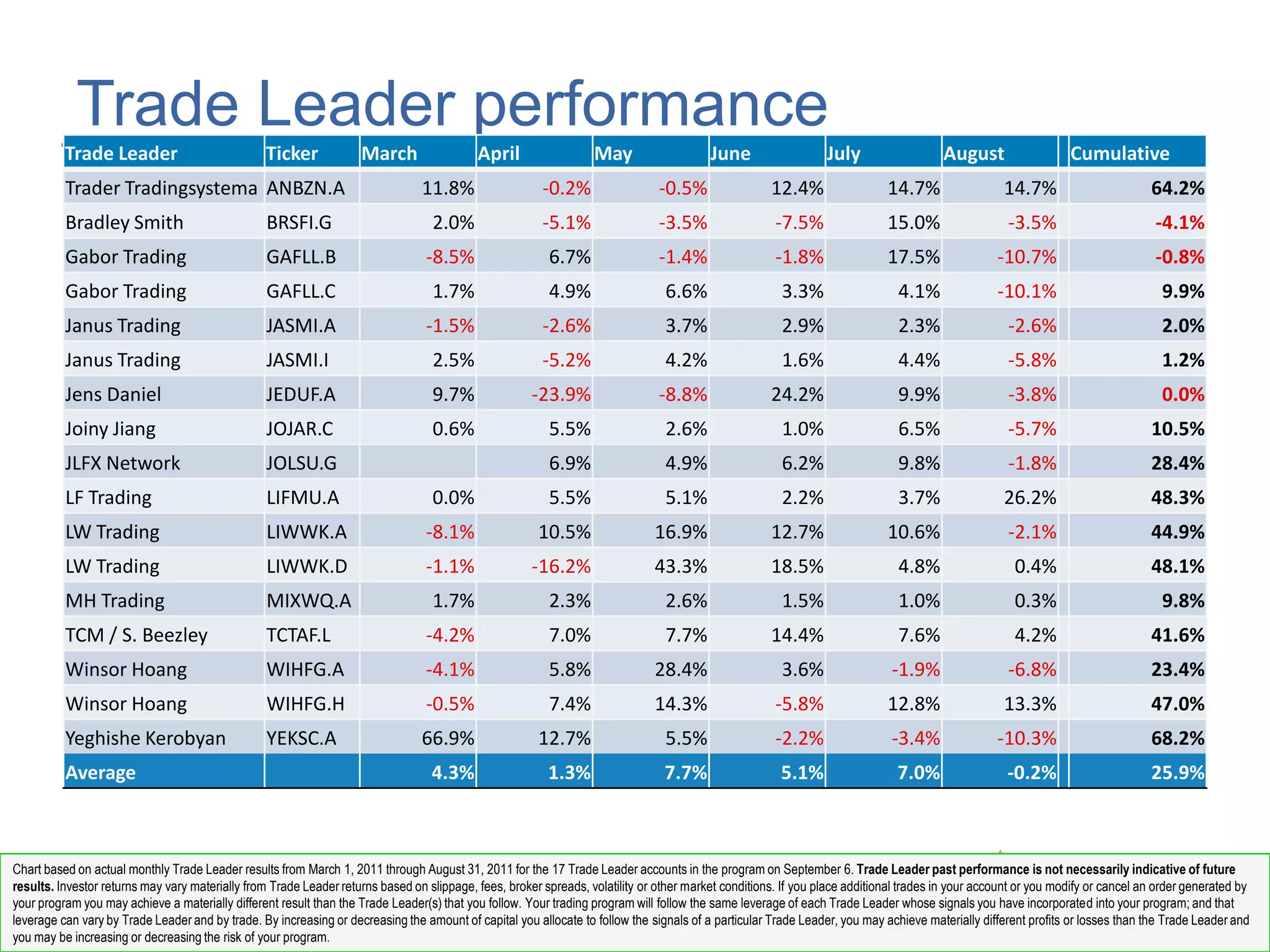 September Performance | PPT
