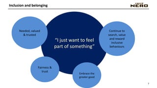 Diversity & Inclusion Fatigue: Have we reached a brick wall? | PPT