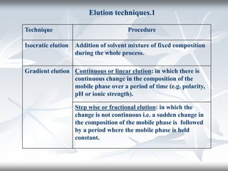 Thin Layer Chromatography and Paper chromatography.ppt