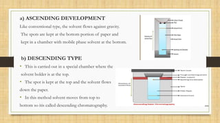 Paper Chromatography & Thin Layer Chromatography | PPTX