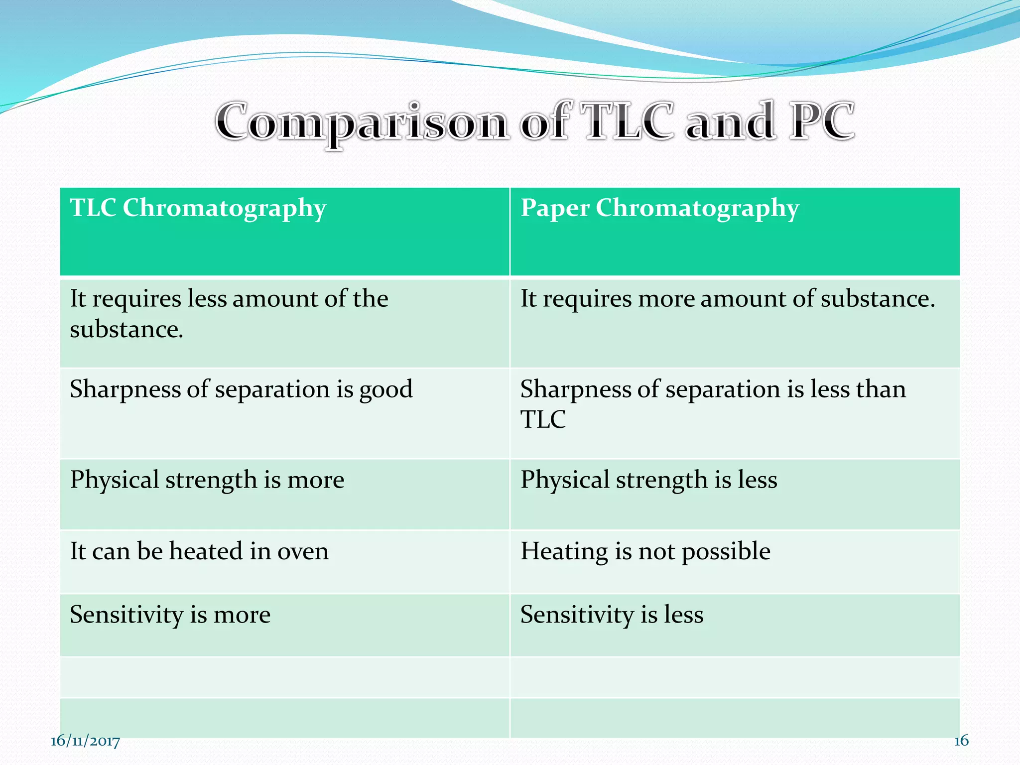 Tlc ppt | PPT