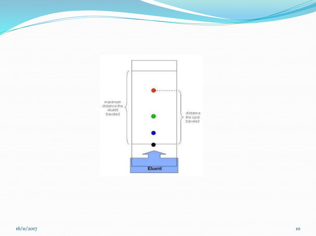Tlc ppt | PPTX | Chemistry | Science