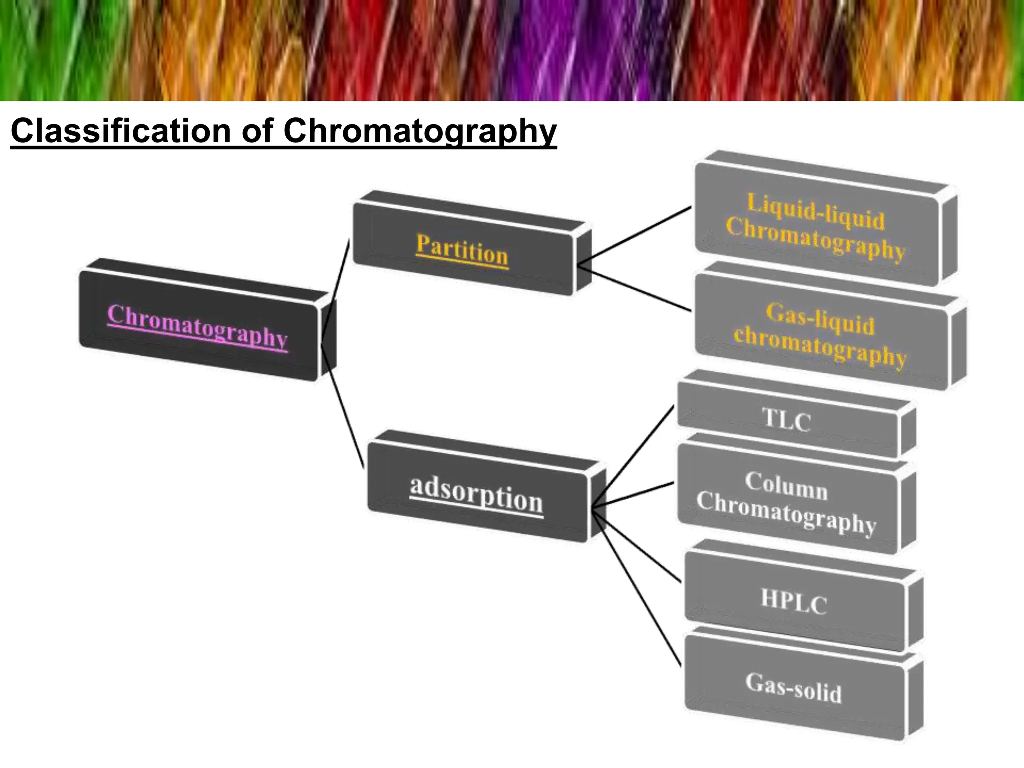 TLC PPT Dr. Shahid Rasool.ppt