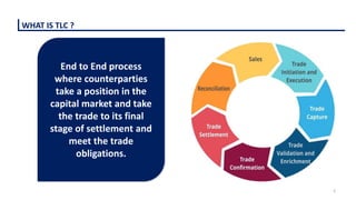 Tlc presenatation | PPTX