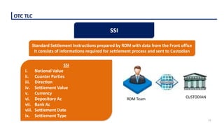 Tlc presenatation | PPTX