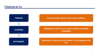 Tlc presenatation | PPTX