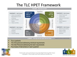Generate Better Team Performance | PPTX