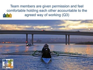 Generate Better Team Performance | PPTX