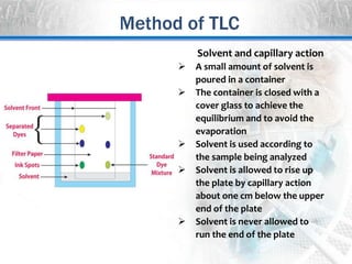 Tlc(thin layer chromatography ) | PPTX | Skin Care | Beauty