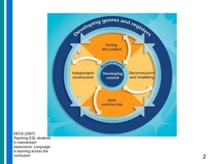 T&l cycle | PPT