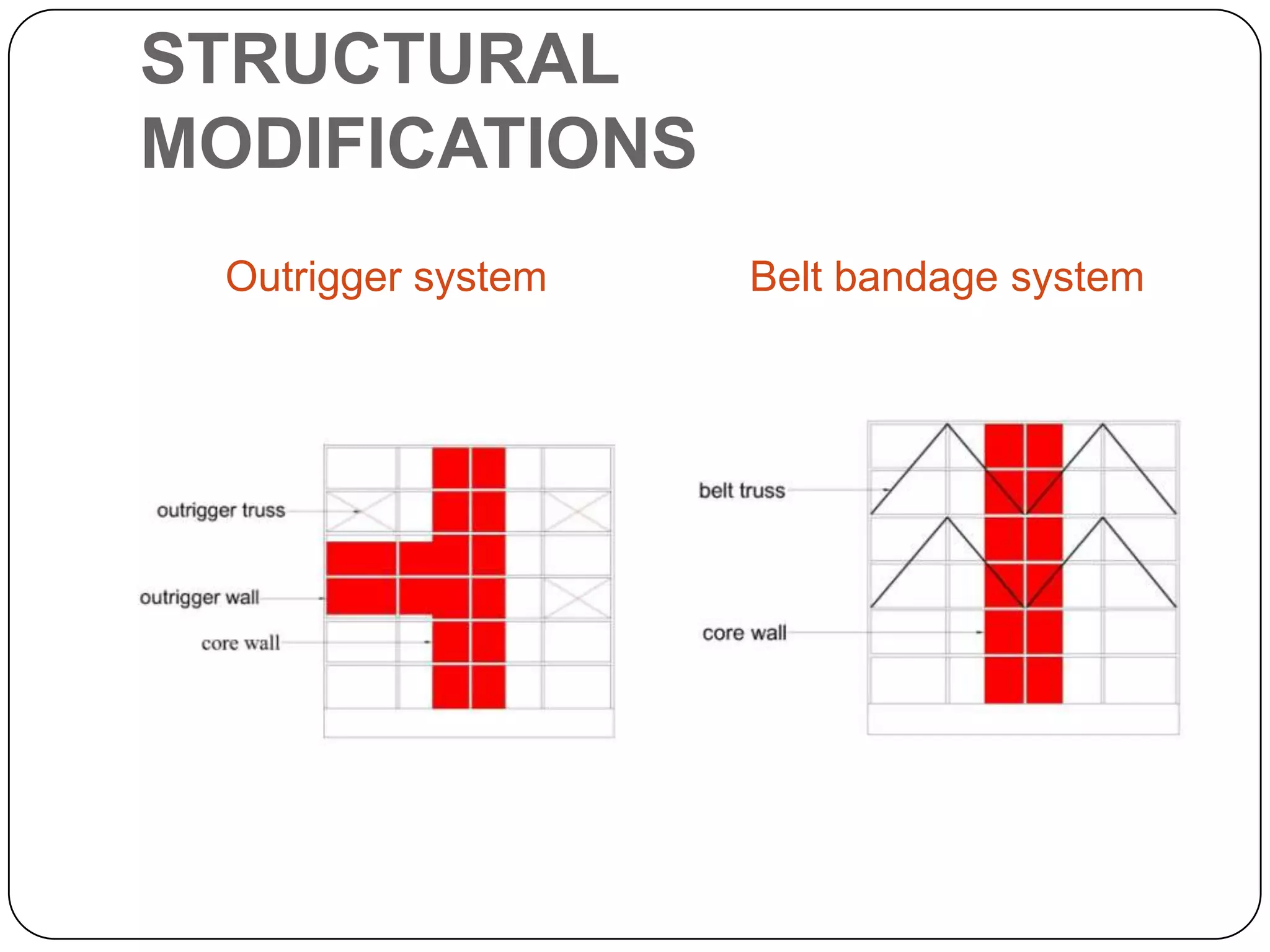 Tuned Liquid Dampers | PPSX