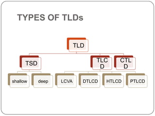 Tuned Liquid Dampers | PPSX