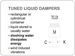 Tuned Liquid Dampers | PPSX