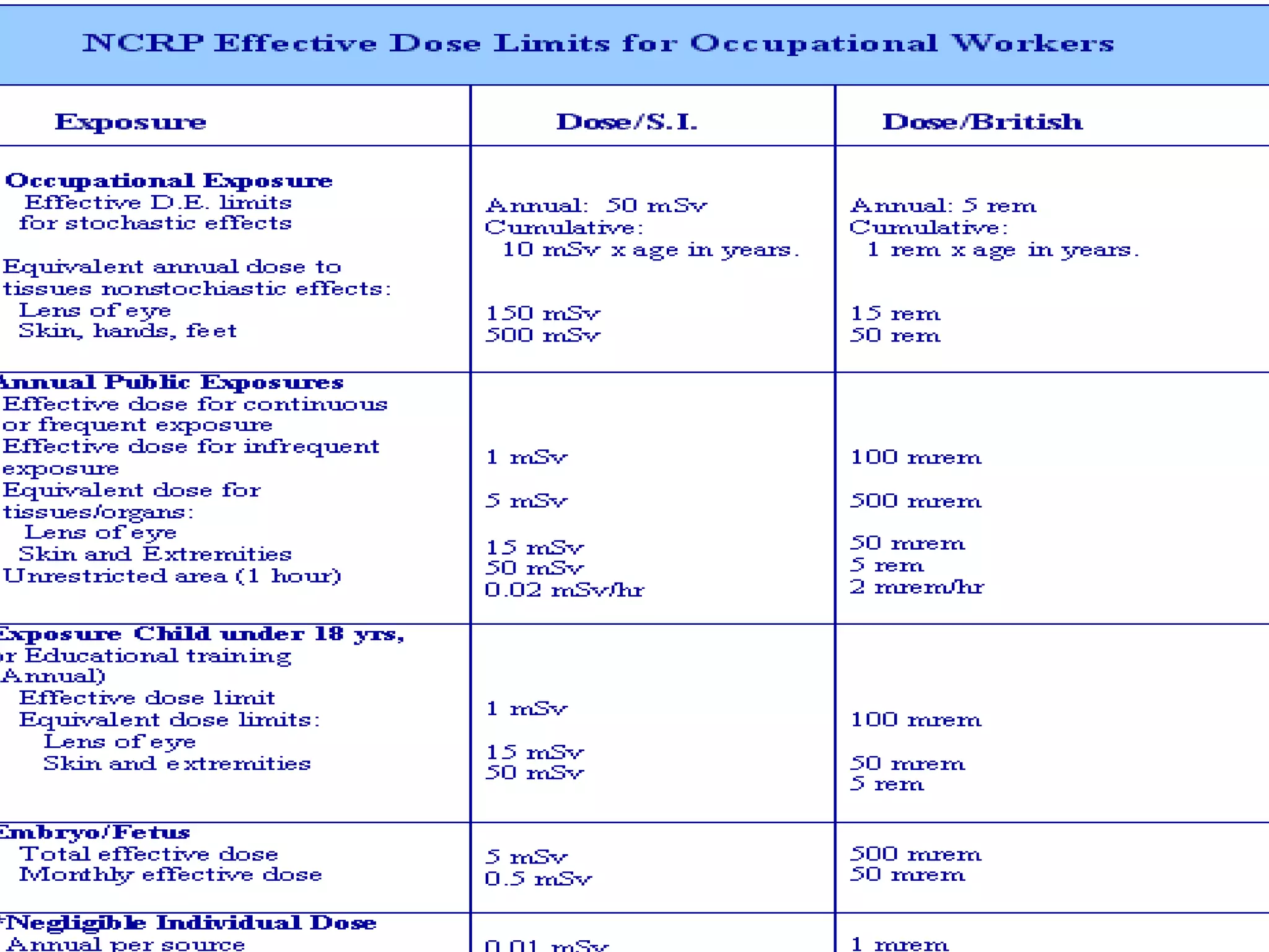 TLD use and safety audit | PPT