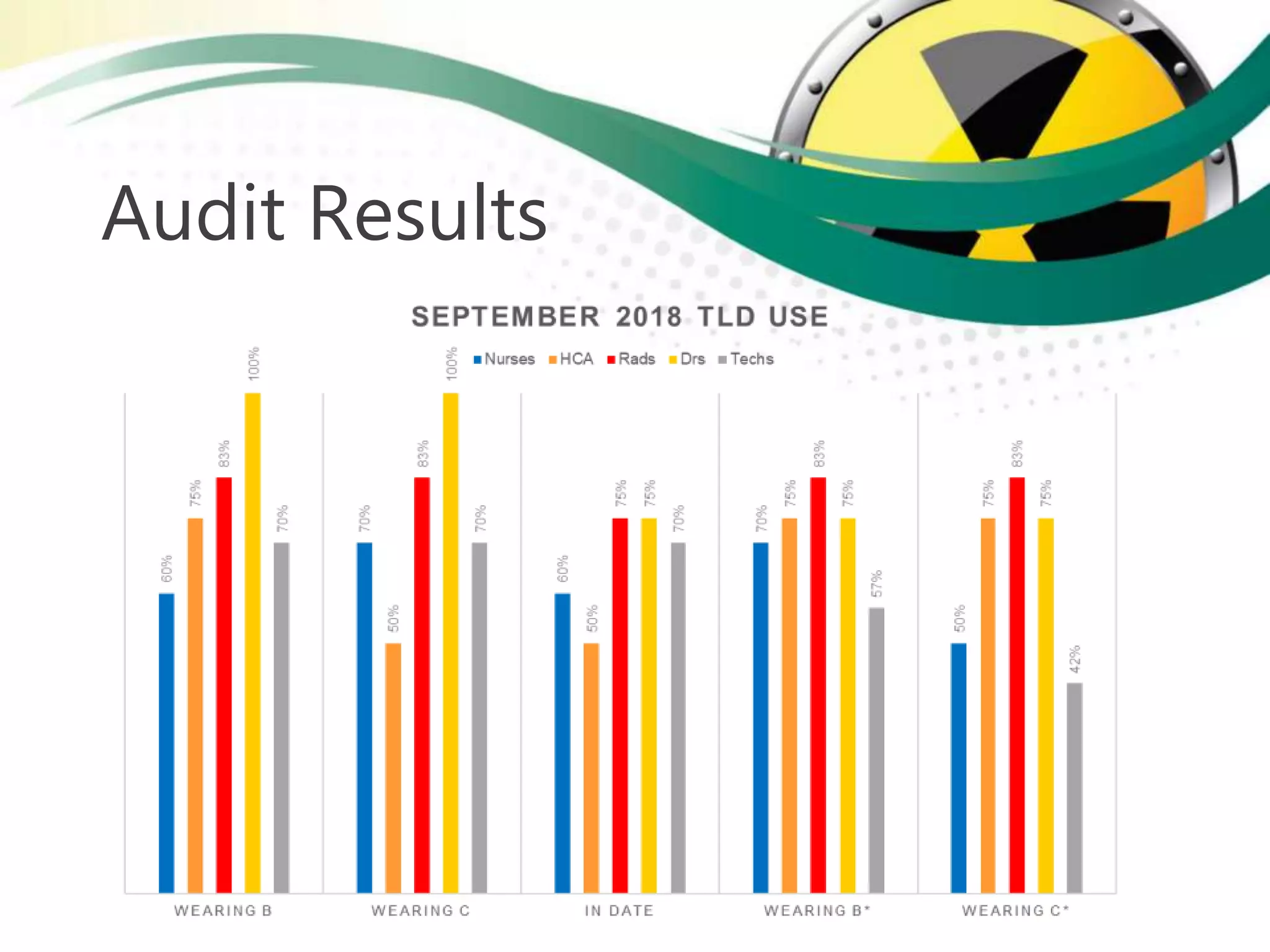 TLD use and safety audit | PPT